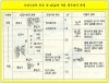 토양수분의 종류와 흡착력pf 네이버 블로그